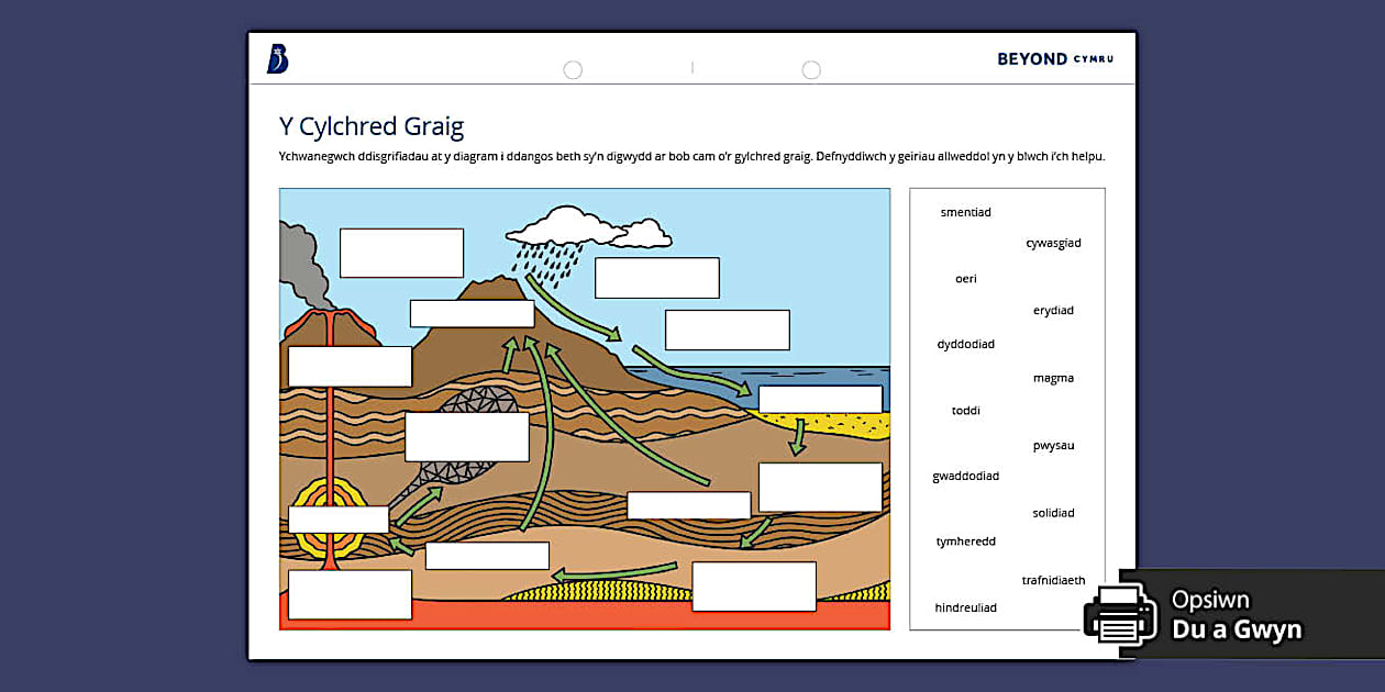 Gweithgaredd Cylchred Graig (Teacher-Made) - Twinkl