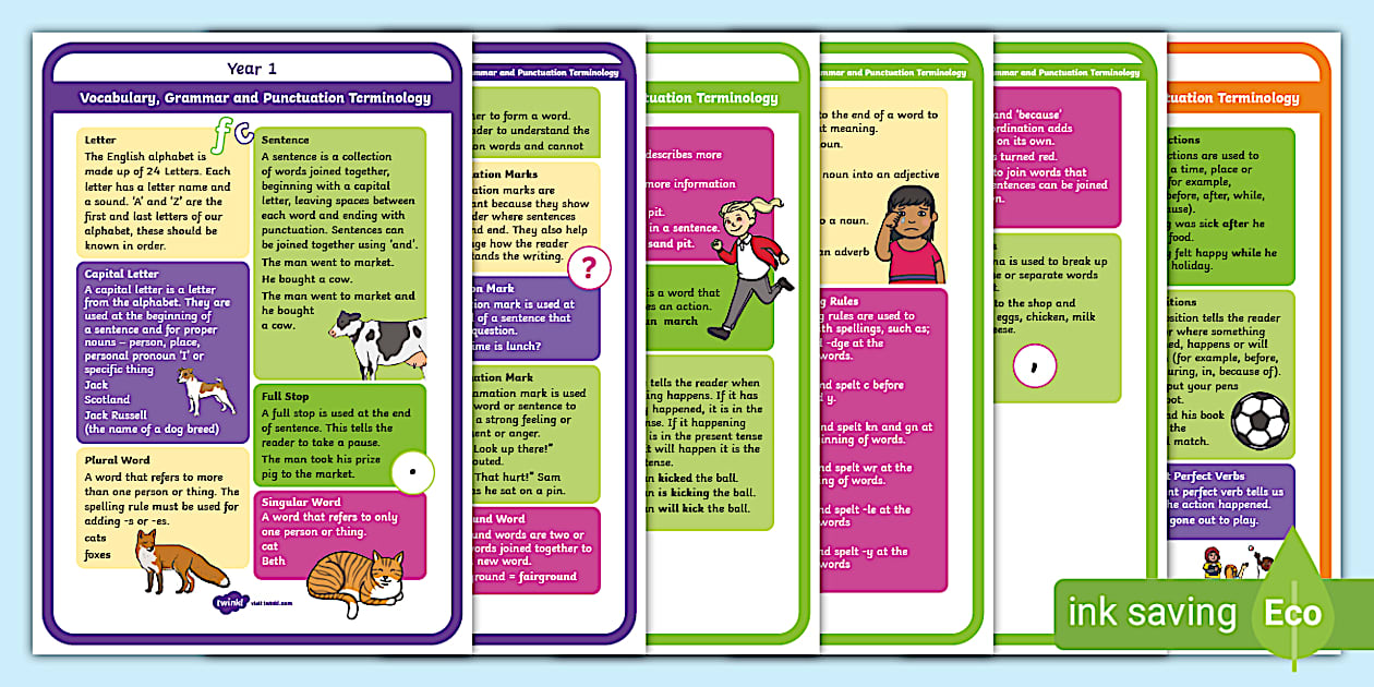 Printable Grammar Rules Posters | Years 1-6 | SPaG | Twinkl