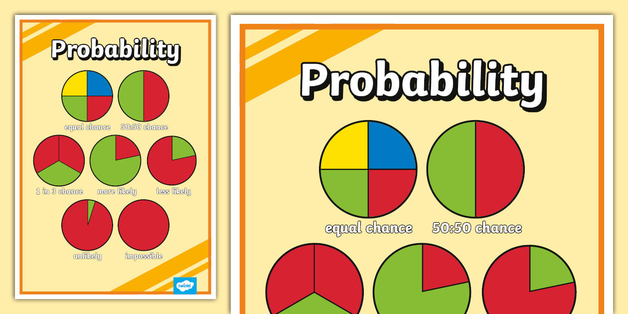 Probability Poster | Twinkl Maths Resources - Twinkl