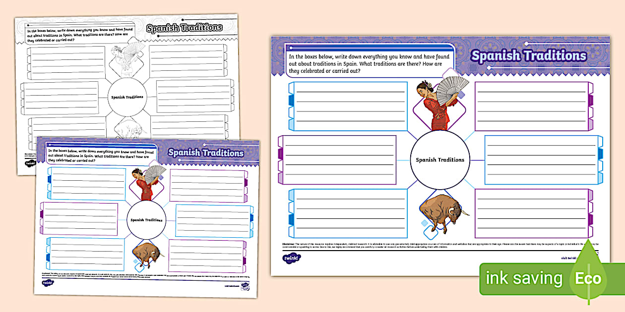 Spanish Traditions Mind Map (Teacher-Made) - Twinkl