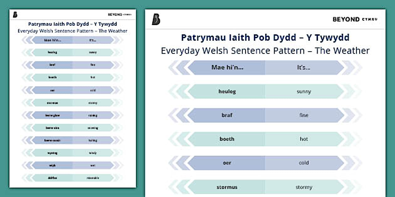 Learn Welsh: Y Tywydd / Welsh Sentence Pattern The Weather