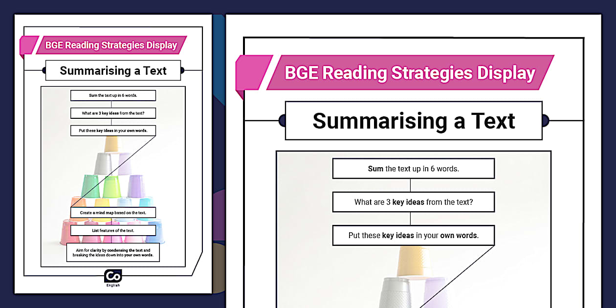 BGE Reading Strategies Display: Summarising a Text - Twinkl