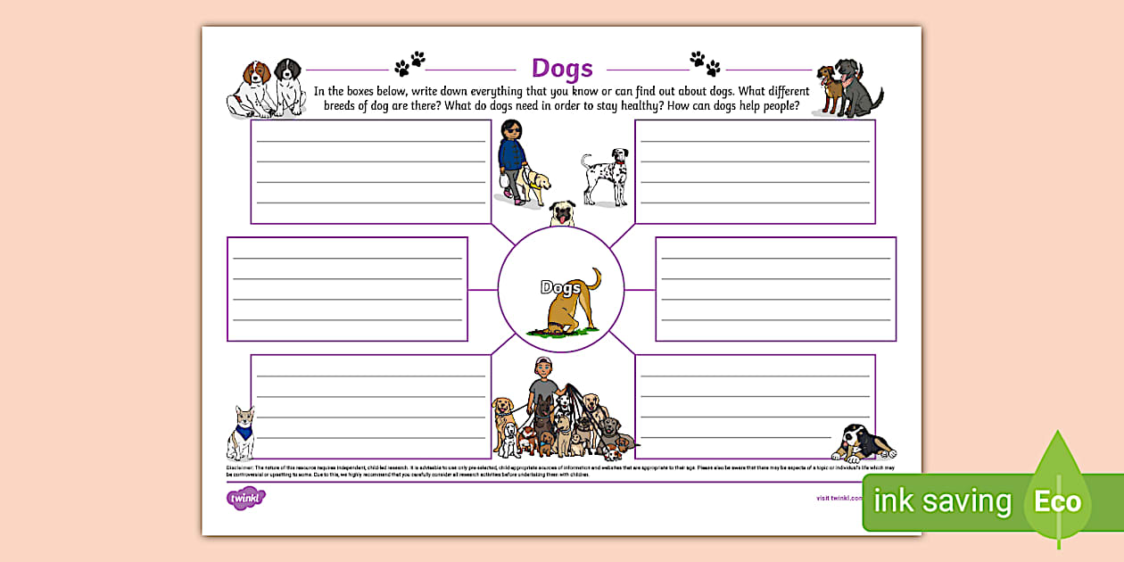 Dogs Mind Map, Dogs, Pets, Animals (Teacher-Made) - Twinkl