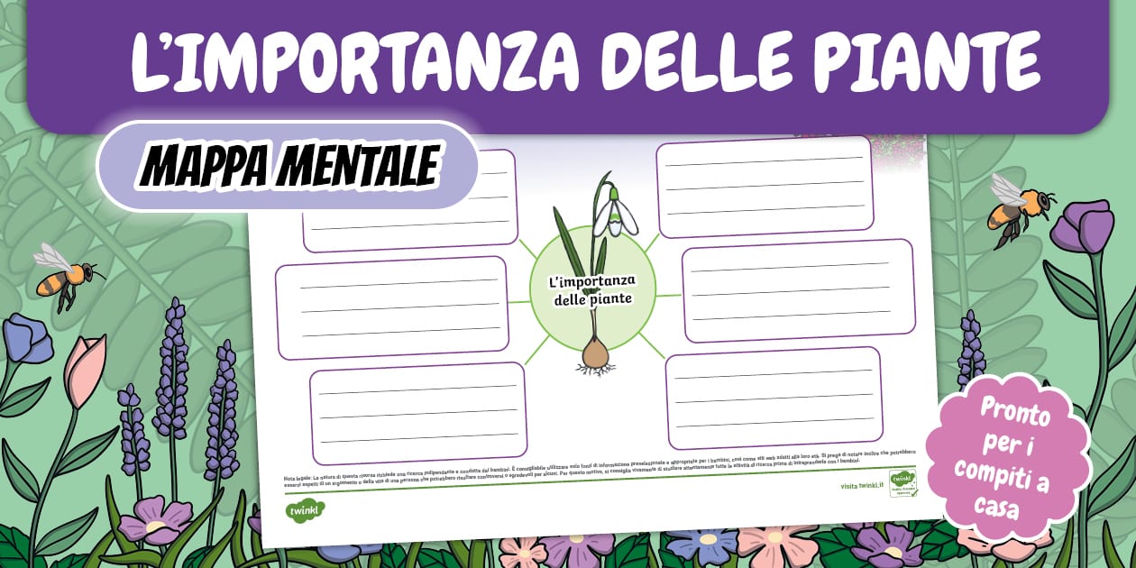Mappa mentale: L'importanza delle piante - Twinkl