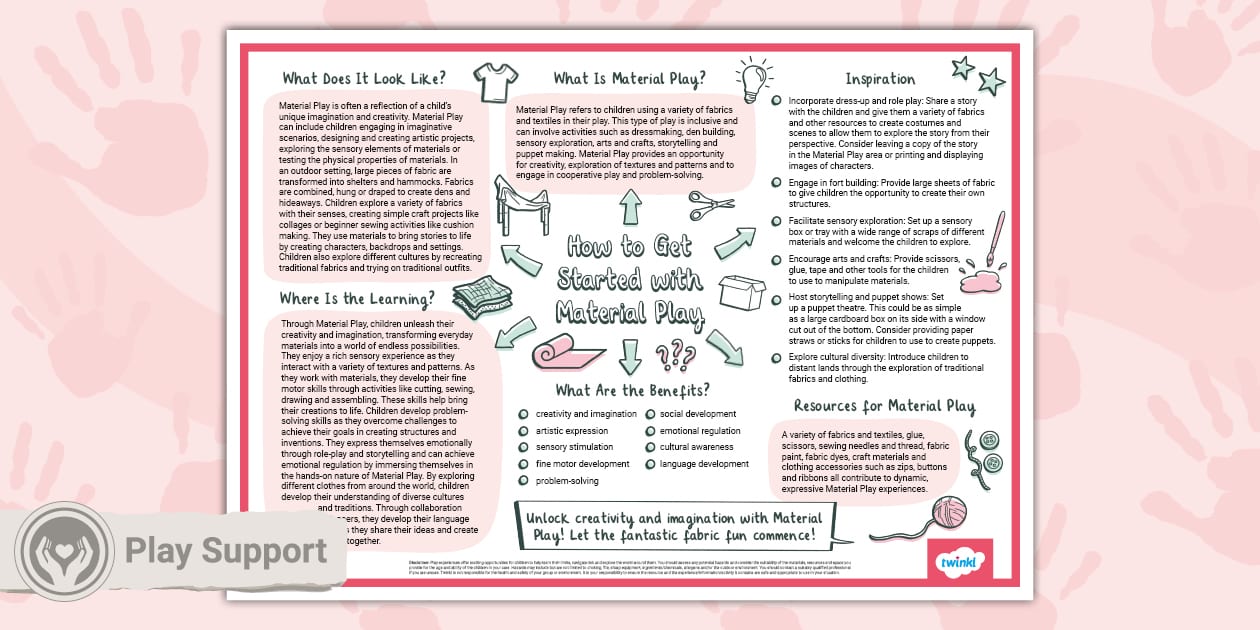 What is Material Play? Adult Information Sketchnote Poster