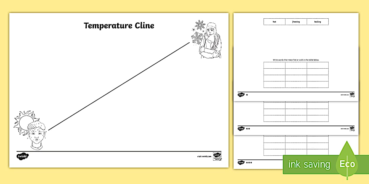 Middle Ability Temperature Cline Differentiated Worksheets
