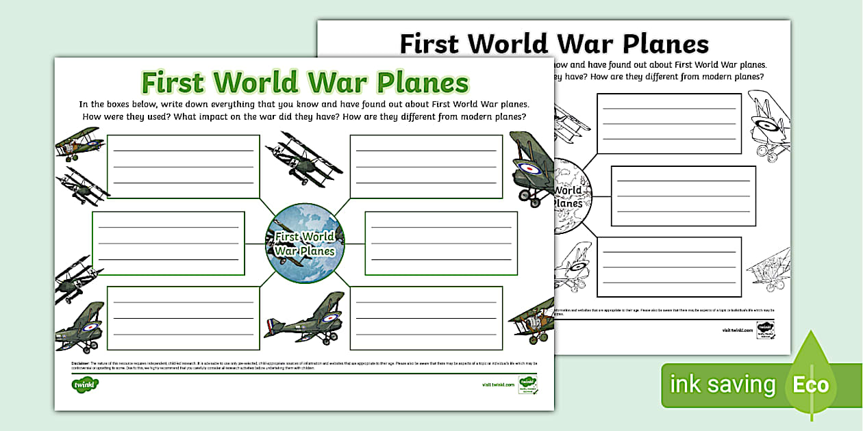 First World War Planes Mind Map