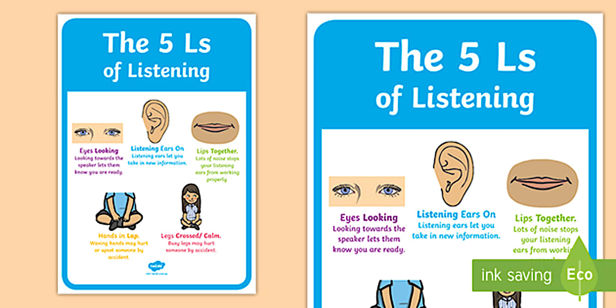 5 Ls of Listening - Whole Body Listening Display Poster