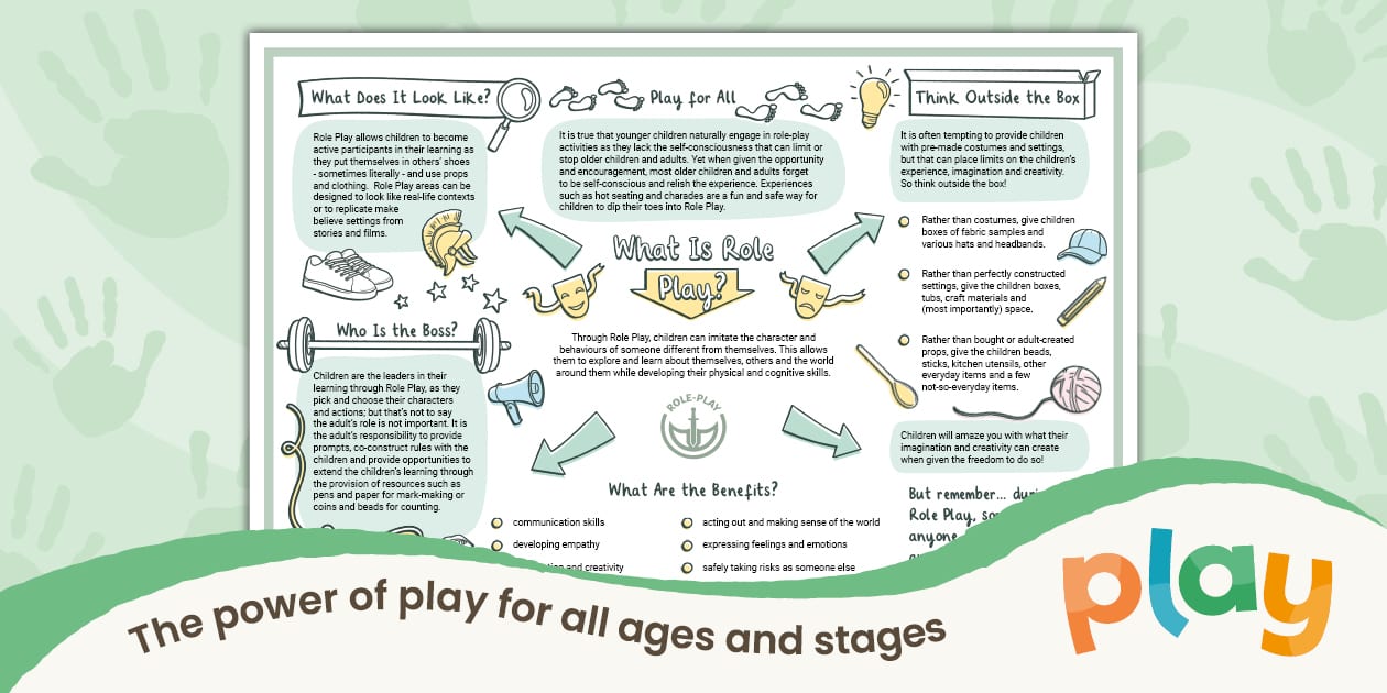 What Is Role Play? Adult Information Sketchnote Poster