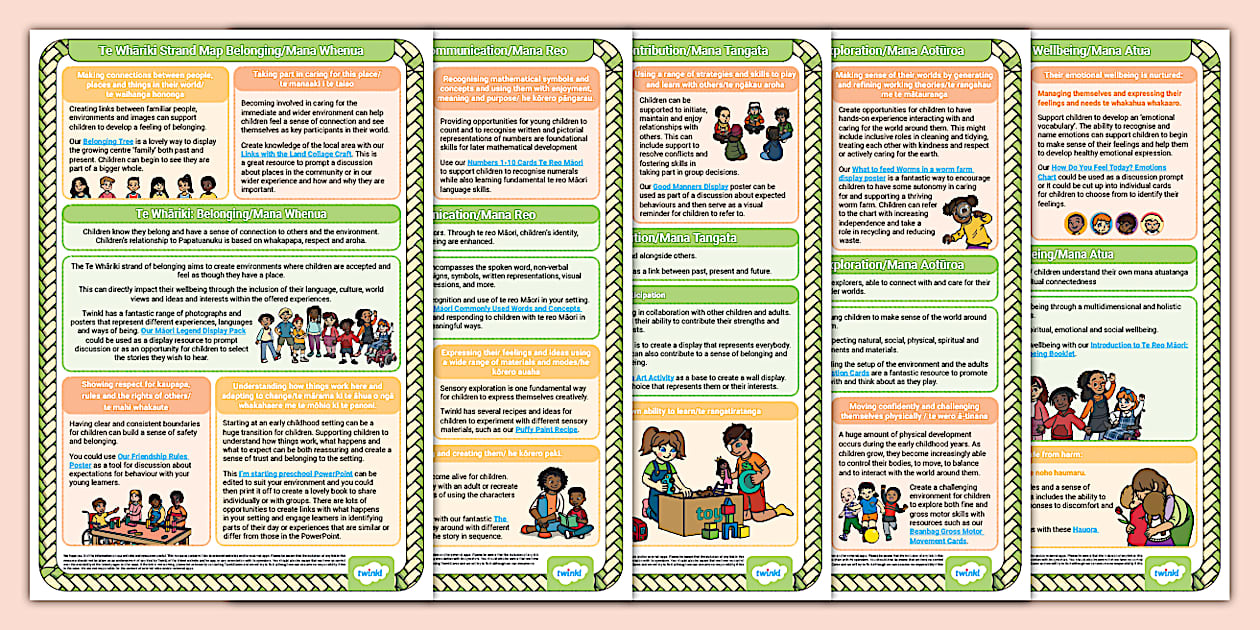 Te Whāriki Strands Maps Pack (teacher made) - Twinkl