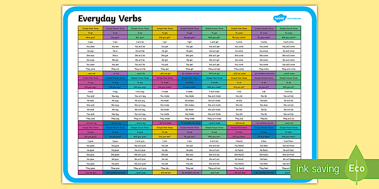 Common Verb Display Posters (teacher made) - Twinkl