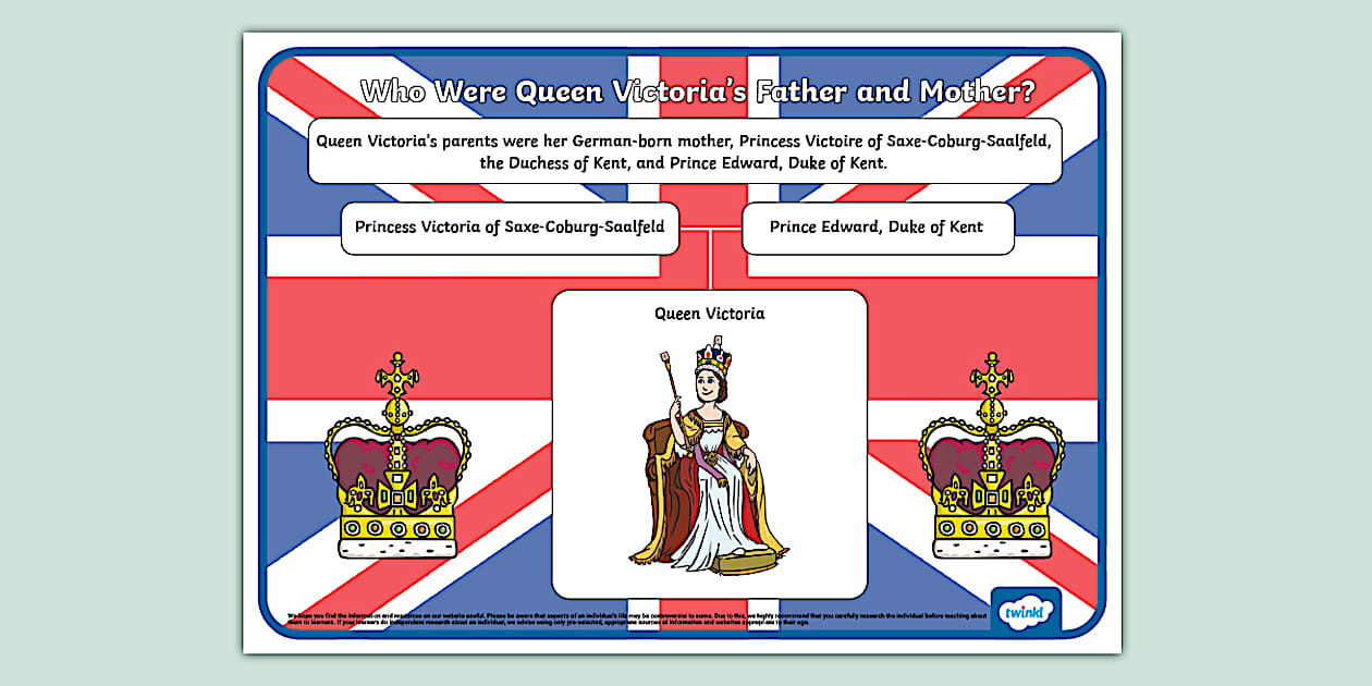 Who Were Queen Victoria's Father and Mother? Display Poster