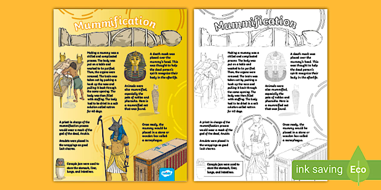 Ancient Egyptian Mummification Poster - Twinkl