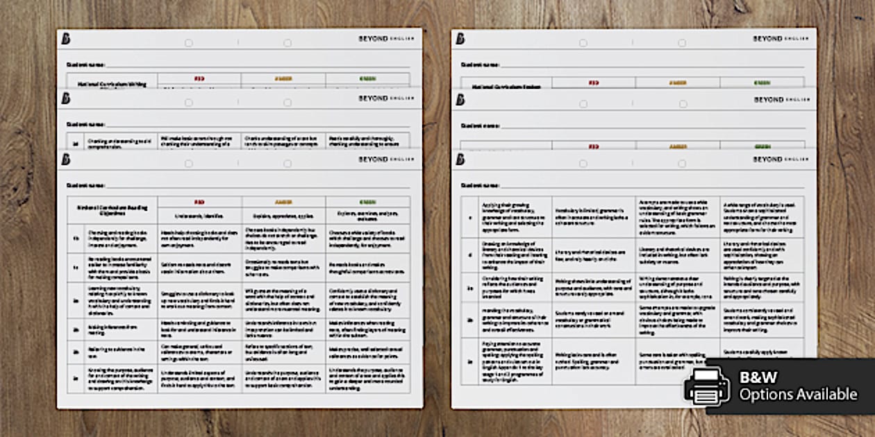 Editable KS3 English Performance Indicators RAG Sheet