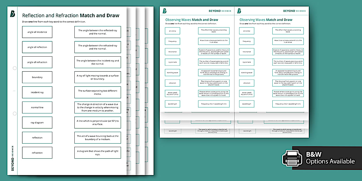Science: Waves Activity and Lesson Bundle | GCSE | Beyond