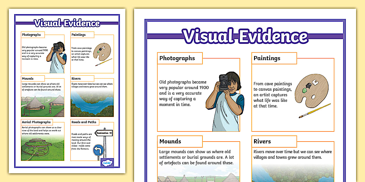 History Visual Evidence Large Display Poster (teacher made)