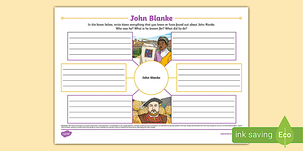 John Blanke Mind Map (professor feito) - Twinkl