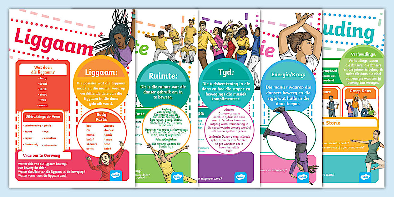 Gr1 tot 3 Vyf Elemente Van Dans Plakkaat (teacher made)