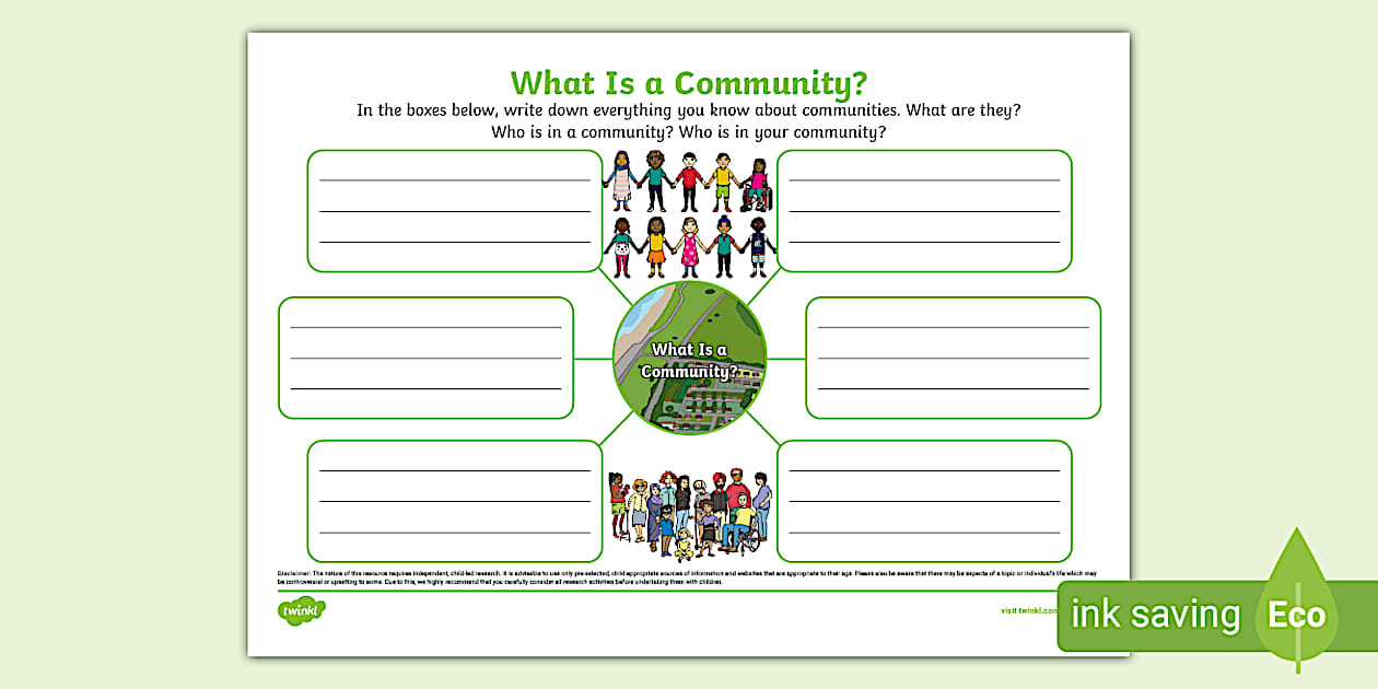 What Is a Community? Mind Map (teacher made) - Twinkl
