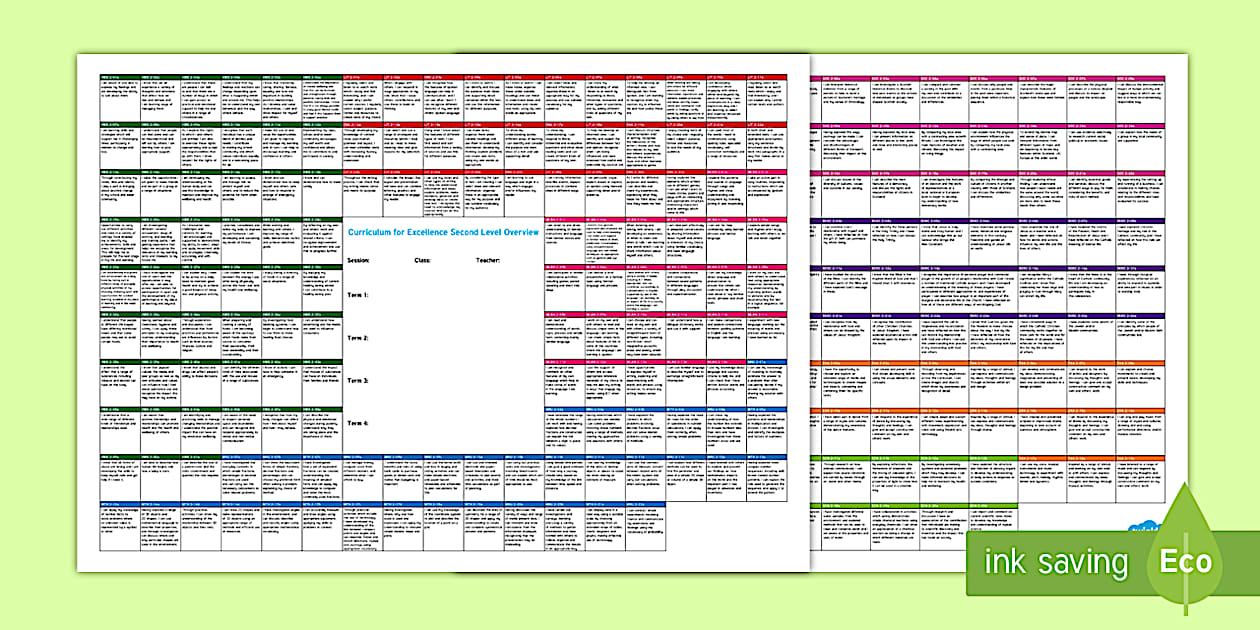 Second Level RC Schools CfE Overview (teacher made) - Twinkl