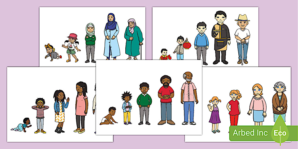 Gweithgaredd Torri a Threfnu Lluniau Tyfu (Teacher-Made)