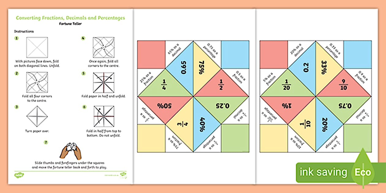 Converting Fractions, Decimals and Percentages Fortune Teller Template