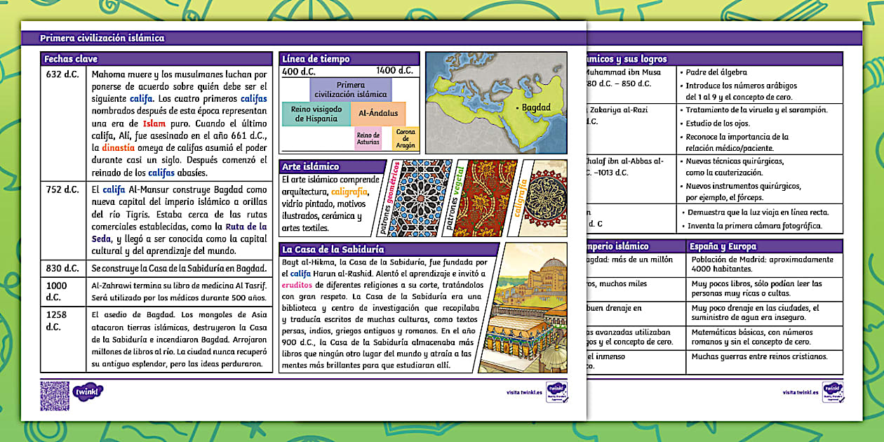 Organizador de conocimientos: Primera civilización islámica