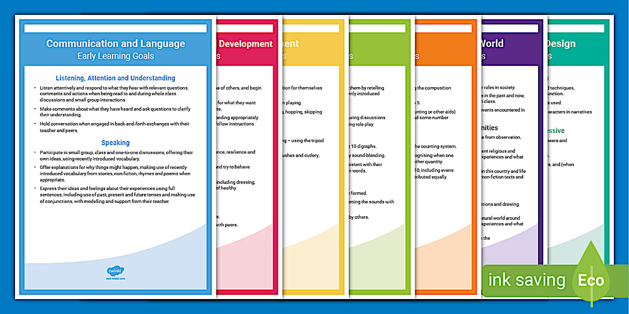 EYFS Areas Of Learning | Early Learning Goals Posters 2021