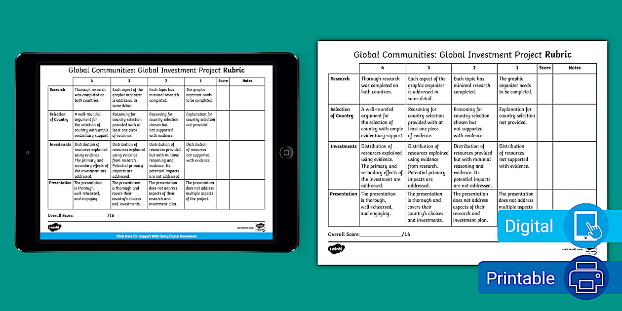 6th Gr Global Communities: Global Investment Project Rubric