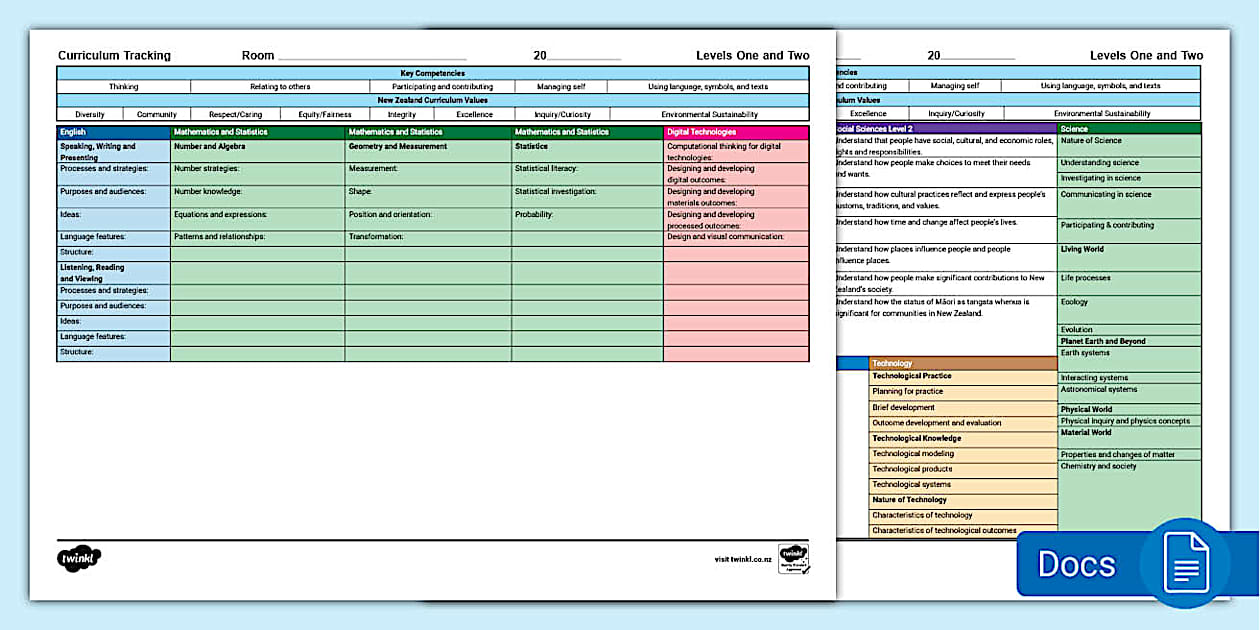 New Zealand Curriculum Levels 1 and 2 Curriculum Coverage Tracker Progress