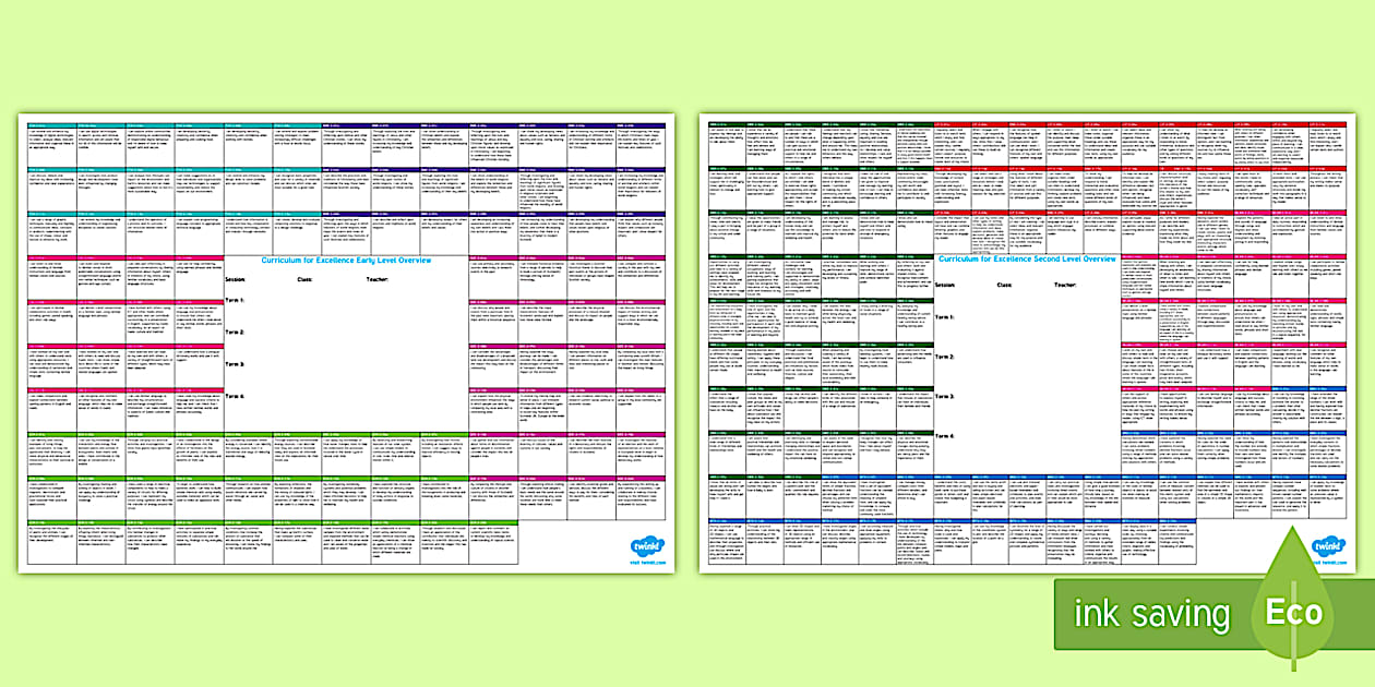 Editable Second Level CfE Overview (teacher made) - Twinkl