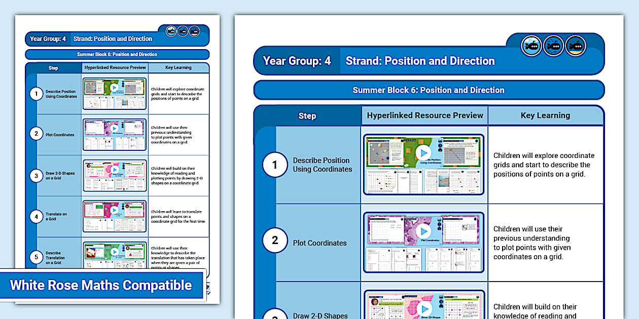 👉 Year 4 Maths Position and Direction Lesson Planning Overview