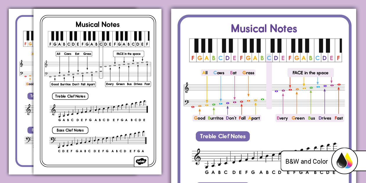 Piano Notes Chart Printable | Music | Twinkl USA - Twinkl