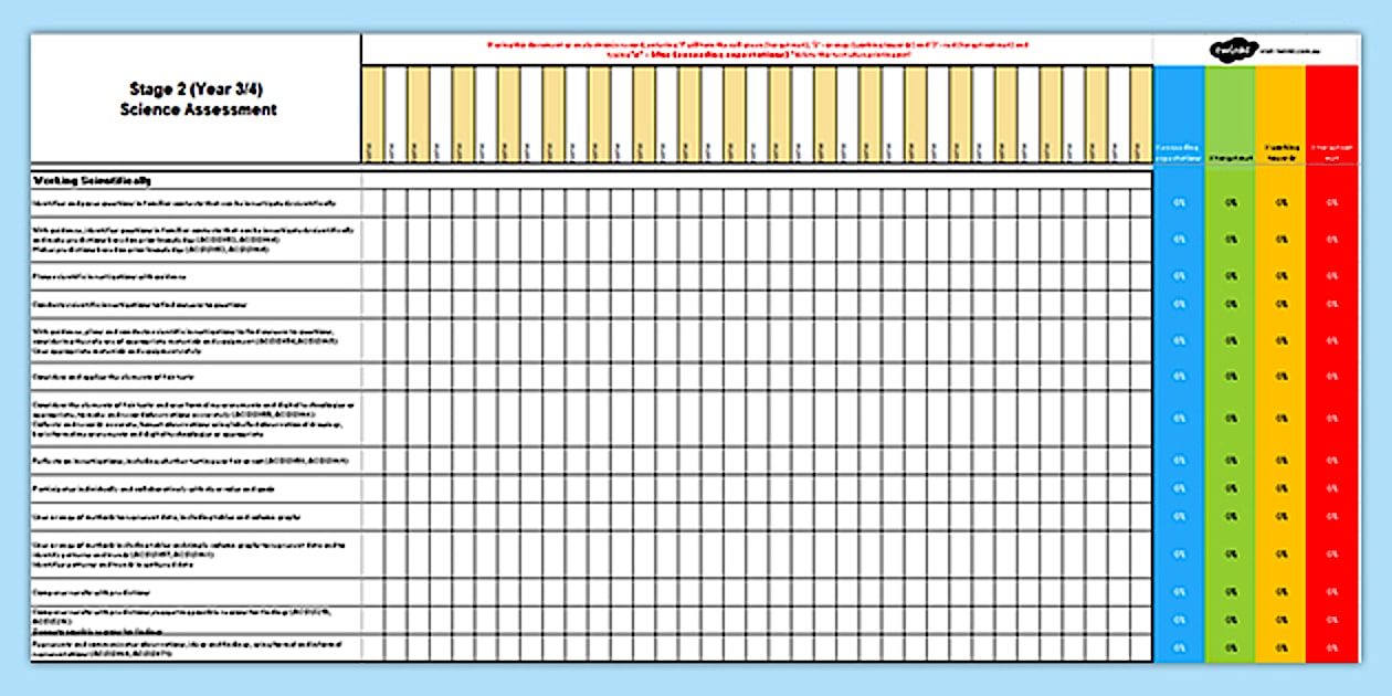 NSW Syllabus Stage 2 (Year 3-4) Science Assessment Tracker