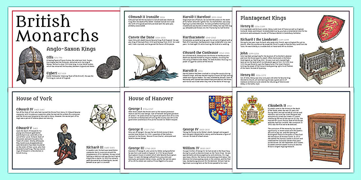 British Monarchs Timeline (Teacher-Made) - Twinkl British Monarchs Timeline (Teacher-Made) - Twinkl