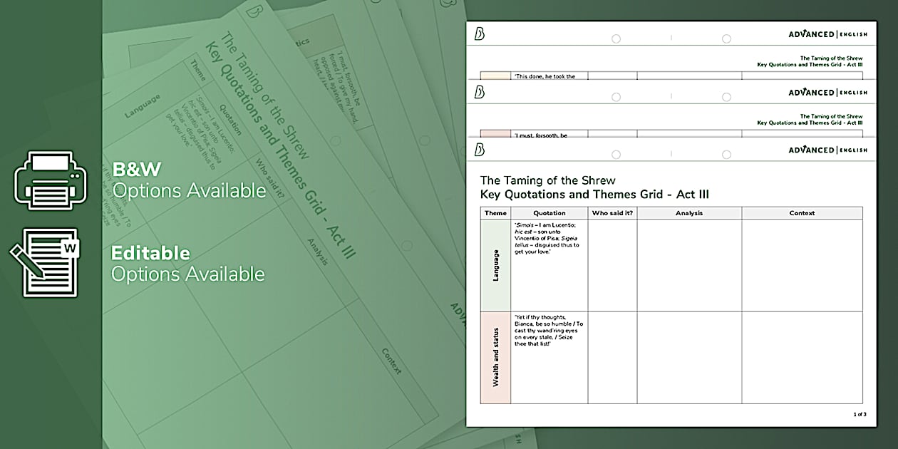 The Taming of the Shrew: Act III Key Quotes Grid - Twinkl