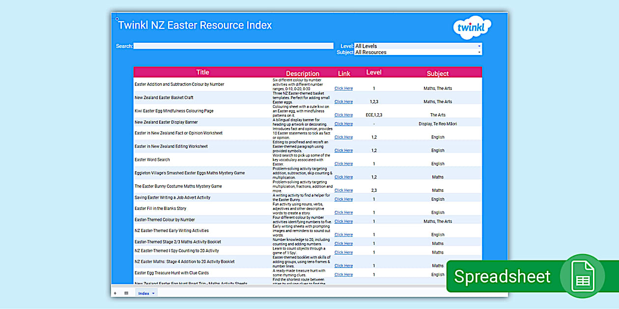 Easter Resource Index (teacher made) - Twinkl