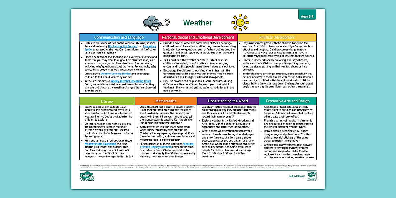 Kindergarten Ages 3-4 Topic Planning Web: Weather | Twinkl
