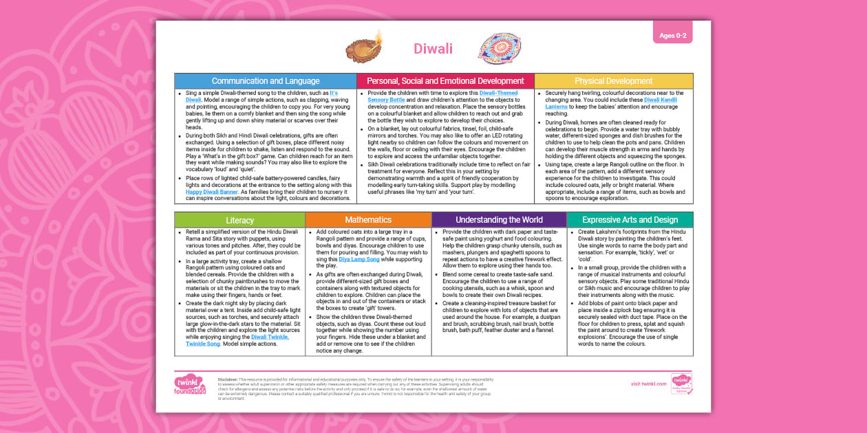 EYFS Ages 0-2 Topic Planning Web: Diwali | Babies | Twinkl