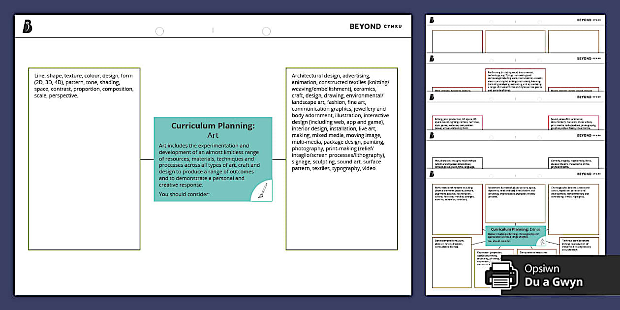 CfW Expressive Arts Curriculum Planning Template - Twinkl