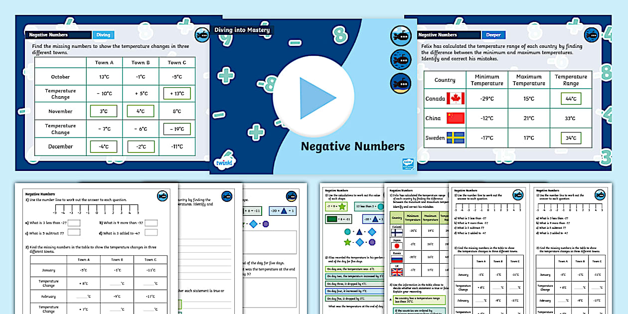 👉 Year 6 DiM: Step 8 Negative Numbers Teaching Pack