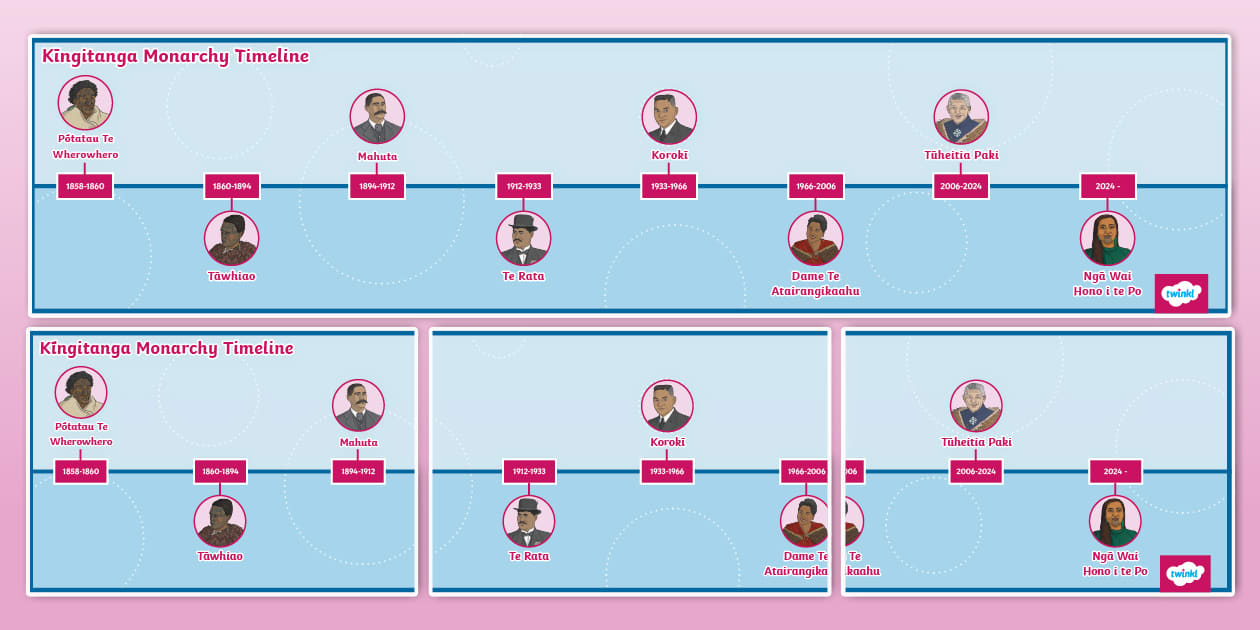Kīngitanga Monarchy Timeline (teacher made) - Twinkl