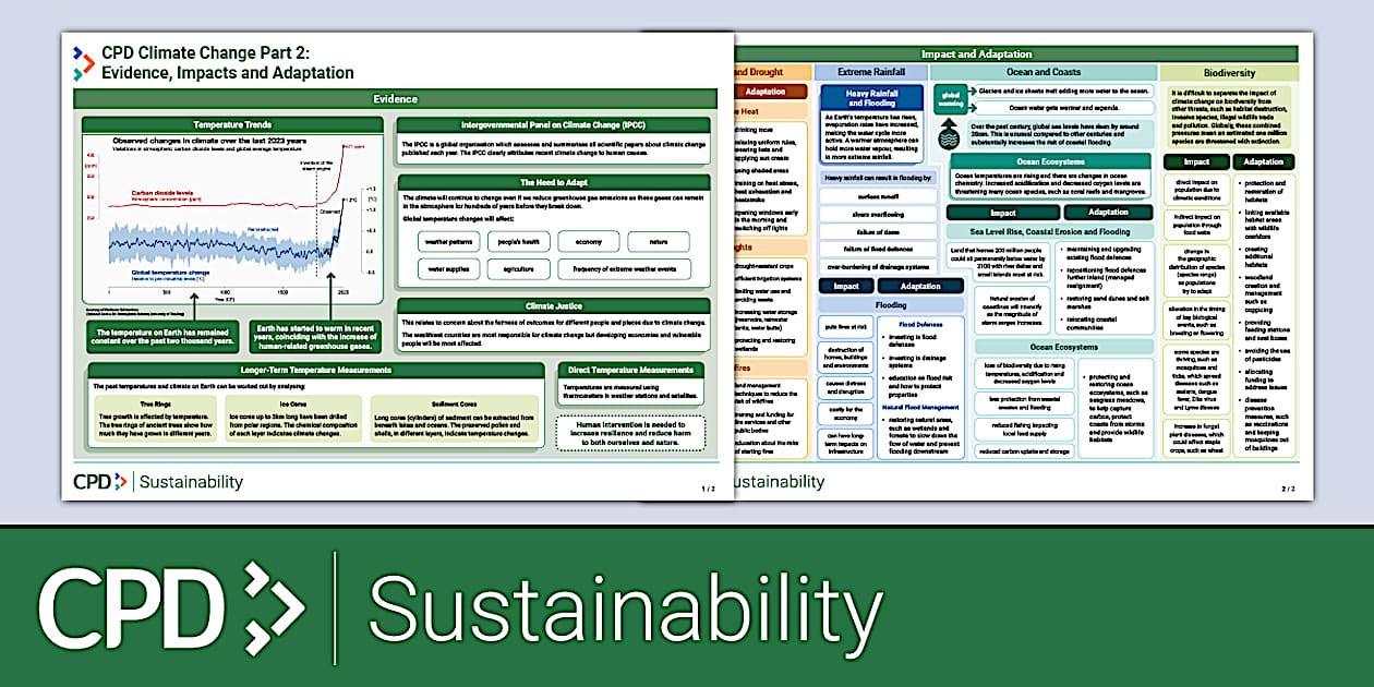 CPD Climate Change 2: Knowledge Organiser (teacher made)