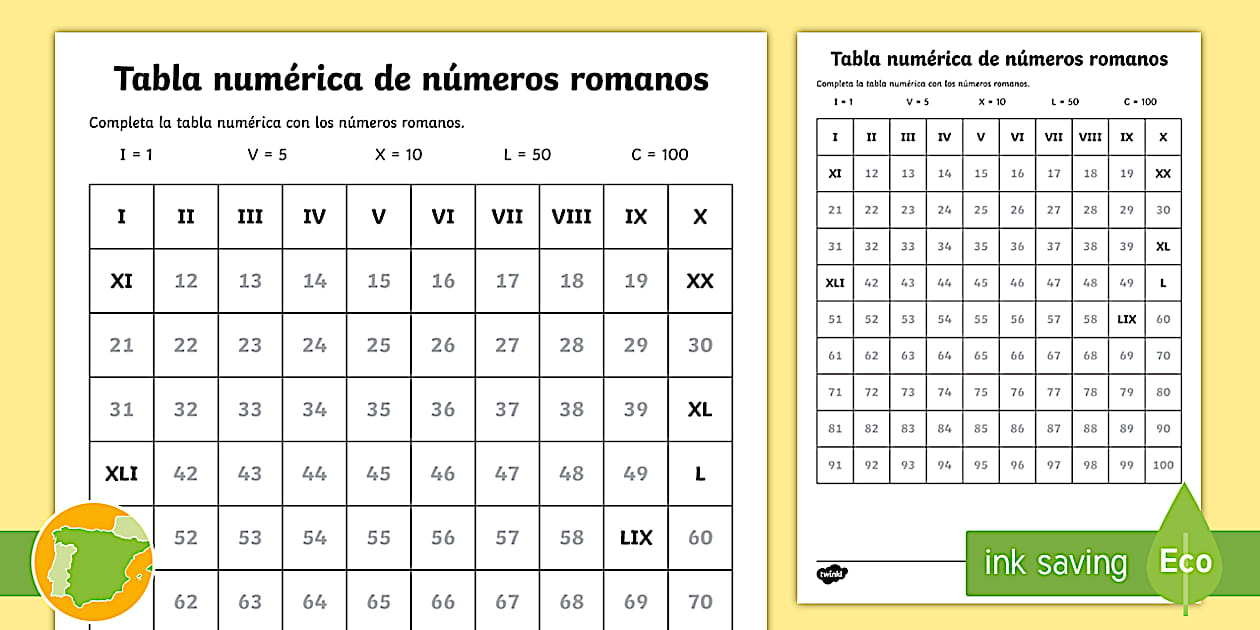 Ficha de actividad: Actividad de números romanos - Números romanos