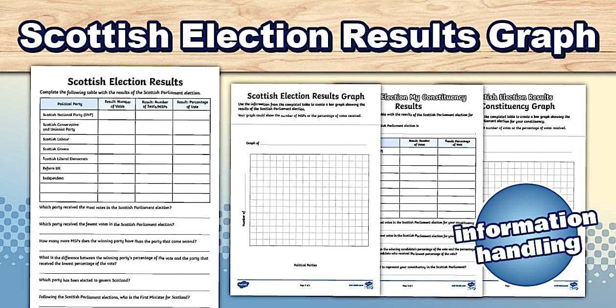 Scottish Election Results Graph Activity Sheet