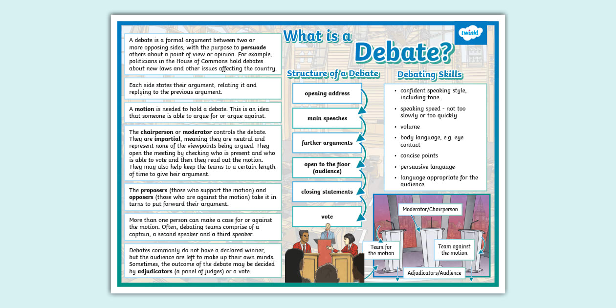 What Is a Debate? Information Display Poster (teacher made)