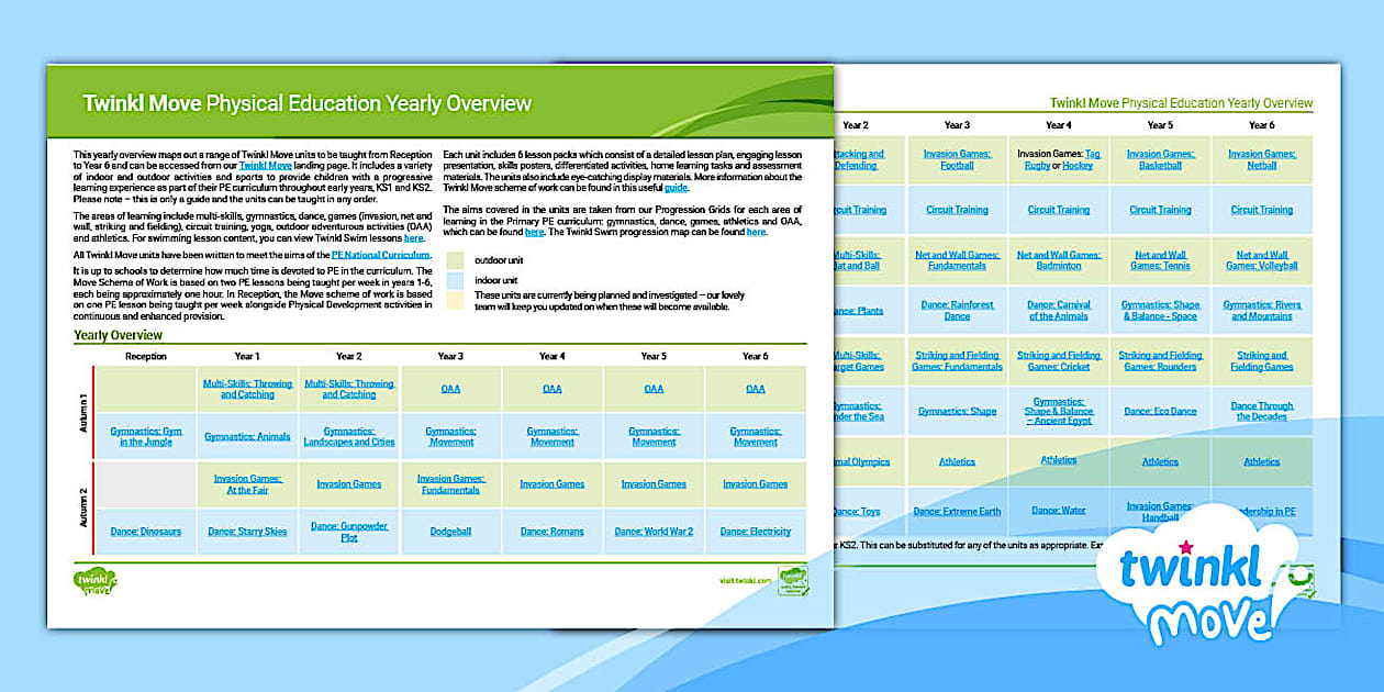 Complete PE Curriculum Plan - Twinkl Move (teacher made)