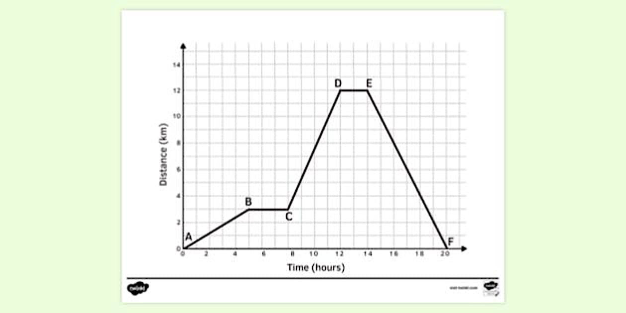 Distance Time Graph Labelled Points A F | Colouring Sheets
