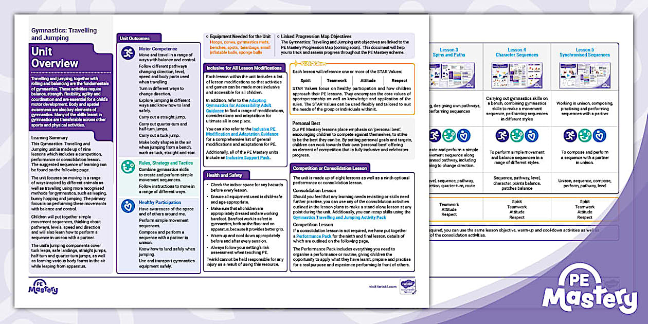 PE Mastery: Y1 Gymnastics Travelling & Jumping Unit Overview
