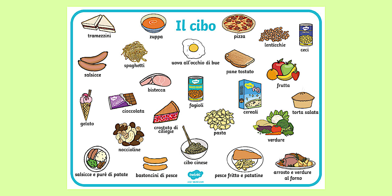 Editable Il Cibo Vocabolario Illustrato (Teacher-Made)